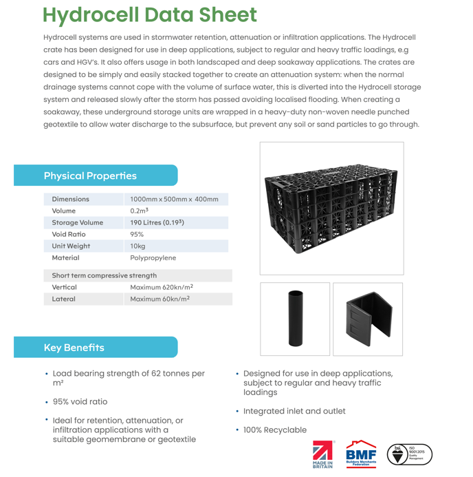 Water Drainage Crates What Is A Rainwater Soakaway? | KJC Drainage