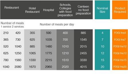 Fogi - Fat, Oil & Grease Interceptors
